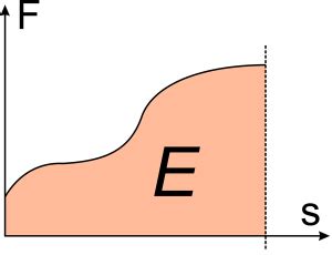 Bewegungsenergie Kinetische Energie Energieerhaltung