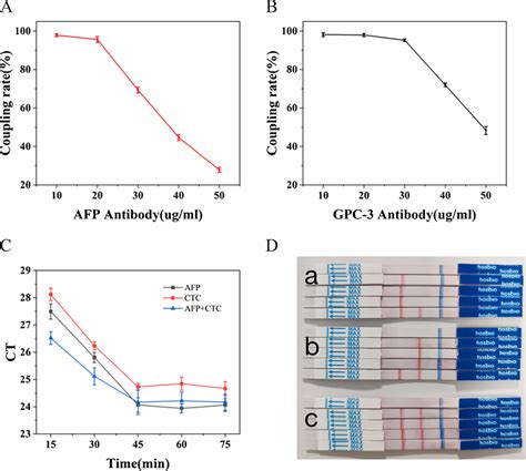 Gpc Coupling Efficiency At Lisa Hawke Blog