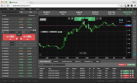 Fidessa Partners With Chartiq To Add Html5 Charting Solutions Finance