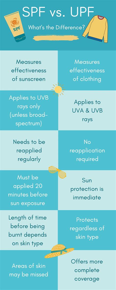 Understanding The Difference Between SPF And UPF LiVDerm