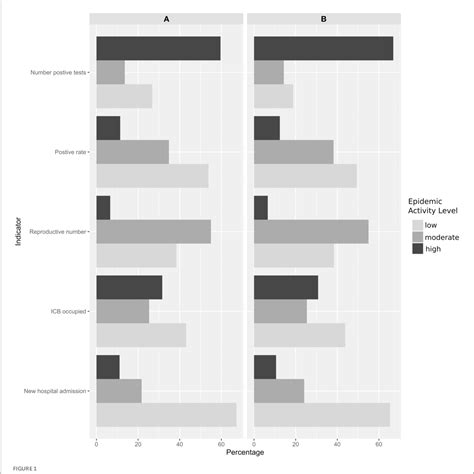 Table 1 From Comparison Of Different Estimators Of Sars Cov 2 Pandemic Activity On Geographical