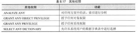 Oracle 所有的权限列表 Csdn博客