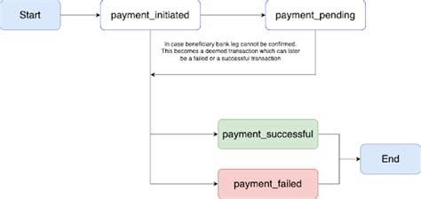 Upi Setu Transaction Monitoring — Setu Docs