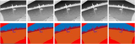 Top Datasets For Maritime Ai Usv Perception And Obstacle Detection Bifrost