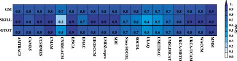 Same As Figure 4 But For Meridional Gradient In O 3 At 200 Hpa For Jja