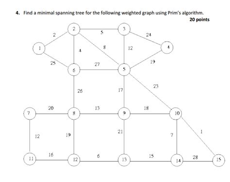 Solved Find A Minimal Spanning Tree For The Following Chegg Com