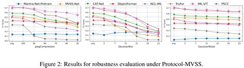 Imdl Bencoa Comprehensive Benchmark And Codebase For Image Manipulation Detection