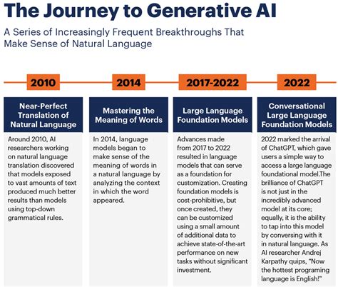 The Journey To Generative A I Gartner R Ailinksandtools