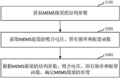 method and device for in situ measurement of thickness of micro electro