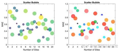 Matlab论文插图绘制模板1 139期文章合集 知乎