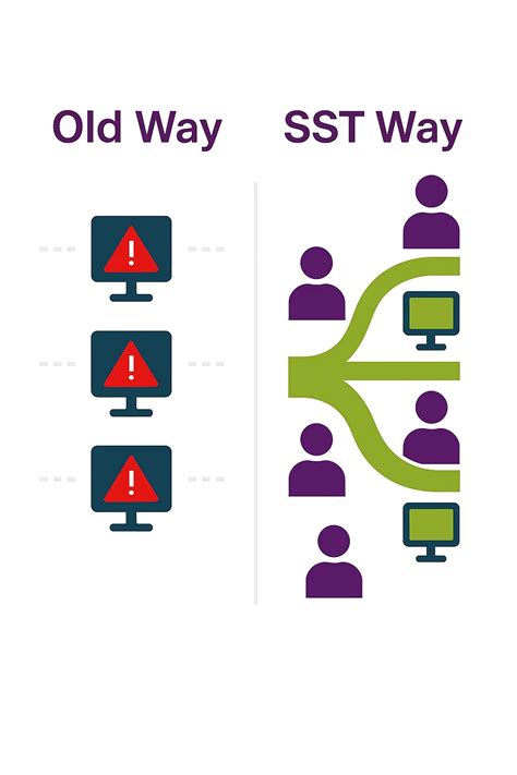 Scalability And Performance Smart Systems Technology