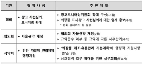 식약처 민간단체 협력 화장품 표시광고 인체적용시험 신뢰성 높인다