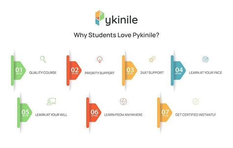 Online Microsoft Excel Specialist Complete Course Pykinile Uk