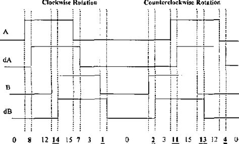 Quadrature Decoder Ic Design