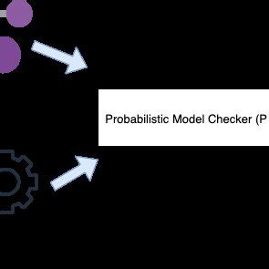 Generic Probabilistic Model Checking Process Download Scientific Diagram