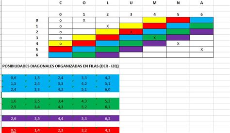 Python Como Puedo Calcular Las Posibles Combinaciones Para Ganar 5 En