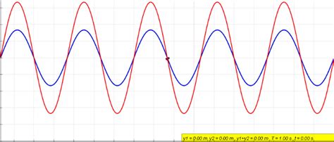 Wave Interference And Its Relation To Signal Jamming