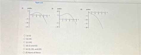 Figure 2 30 Represents Acceleration As A Function Of Chegg
