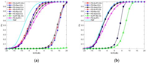 Adaptive Subspace Signal Detection In Structured Interference Plus Compound Gaussian Sea Clutter