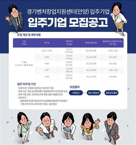 경기벤처창업지원센터안양 입주기업 모집