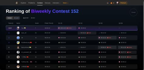 Algorithm Leetcode Rank Learning Coding Linkedin Building