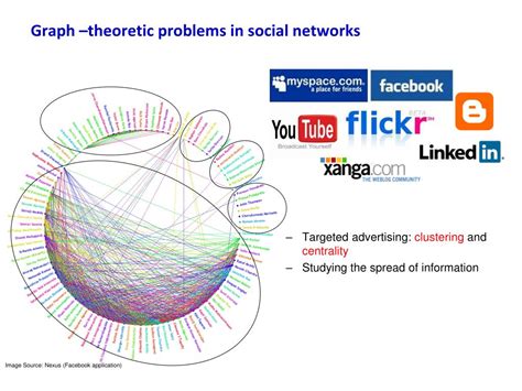 PPT Parallel Graph Algorithms PowerPoint Presentation Free Download ID