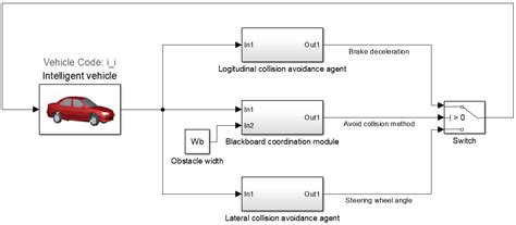 Research On Active Collision Avoidance And Hysteresis Reduction Of Intelligent Vehicle Based On