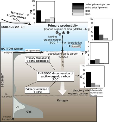 Biogenic Methane Potential Biomep Phase Ii Gfz