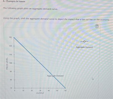 The following graph plots an aggregate demand curve. | Chegg.com