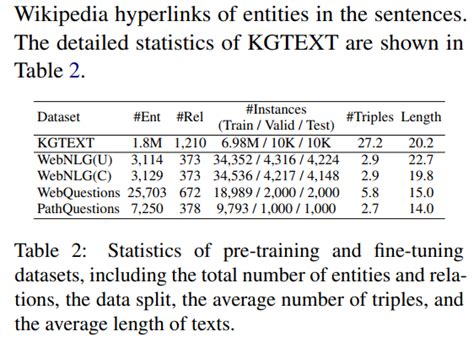 논문리뷰 Jointgt Graph Text Representation Learning For Text Generation From Knowledge Graphsacl
