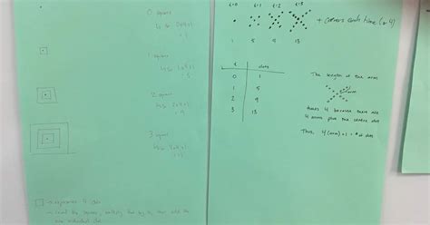 Utilizing Structured Problem Solving Strategies