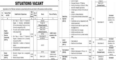 Filectory Latest Jobs In Pakistan — Po Box No 563 Gpo Peshawar Cantt