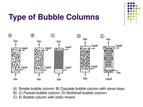Ppt Bubble Column Reactors Powerpoint Presentation Free Download Id306262