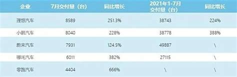从“蔚小理”到“理小蔚” 新势力要变天？车家号发现车生活汽车之家