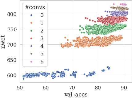 Graf Neural Graph Features For Performance Prediction Gabi Kadlecov