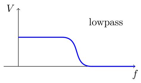 Tikz Pgf Pgf Math Error Sorry An Internal Routine Of The Floating
