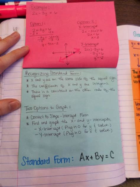 Different Forms Of Linear Functions Foldable Math Love Teaching
