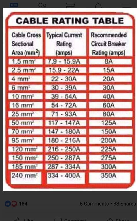 Cable Chart Electrical And Electronics Engineering Facebook