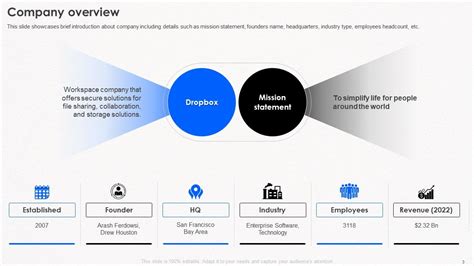 Business Model Of Dropbox Powerpoint Ppt Template Bundles Bmc Ppt Template