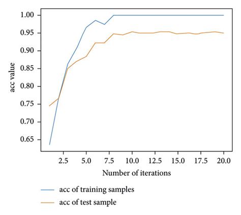 3D CNN Authenticity Identification Result Based On Multichannel MNF