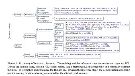 A Brief Introduction Of In Context Learning Icl Fan2goa1s Page