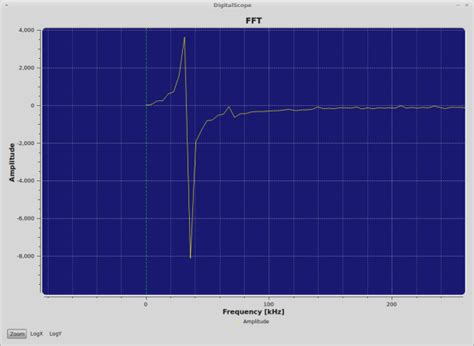 Arduino As A 5m Sample Osciloscope Digibirds Side