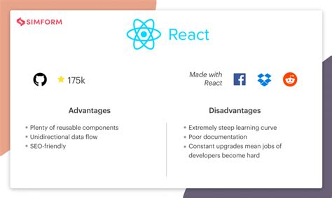 vue js vs react who will be the winner in 2024
