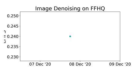 FFHQ Benchmark Image Denoising Papers With Code