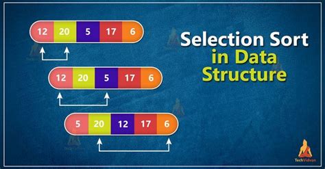 What Is Selection Sort Learn The Characteristics Of Selection Sort