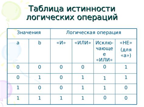 Типы данных в Java презентация онлайн