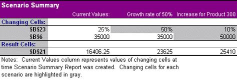 Microsoft Excel Modeling Exercice
