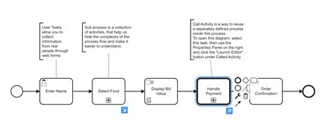 Sub Processes And Call Activities — Spiffworkflow 01 Documentation