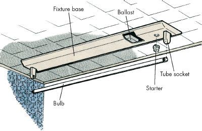 How To Replace An Electronic Ballast Light Fixture Archute