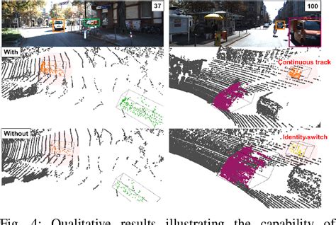3dmodt attention guided affinities for joint detection and tracking in